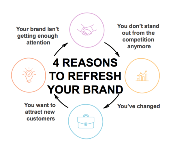 Creative Marketing Company Los Angeles - Los Angeles